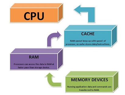 What Is Cache In A Computer